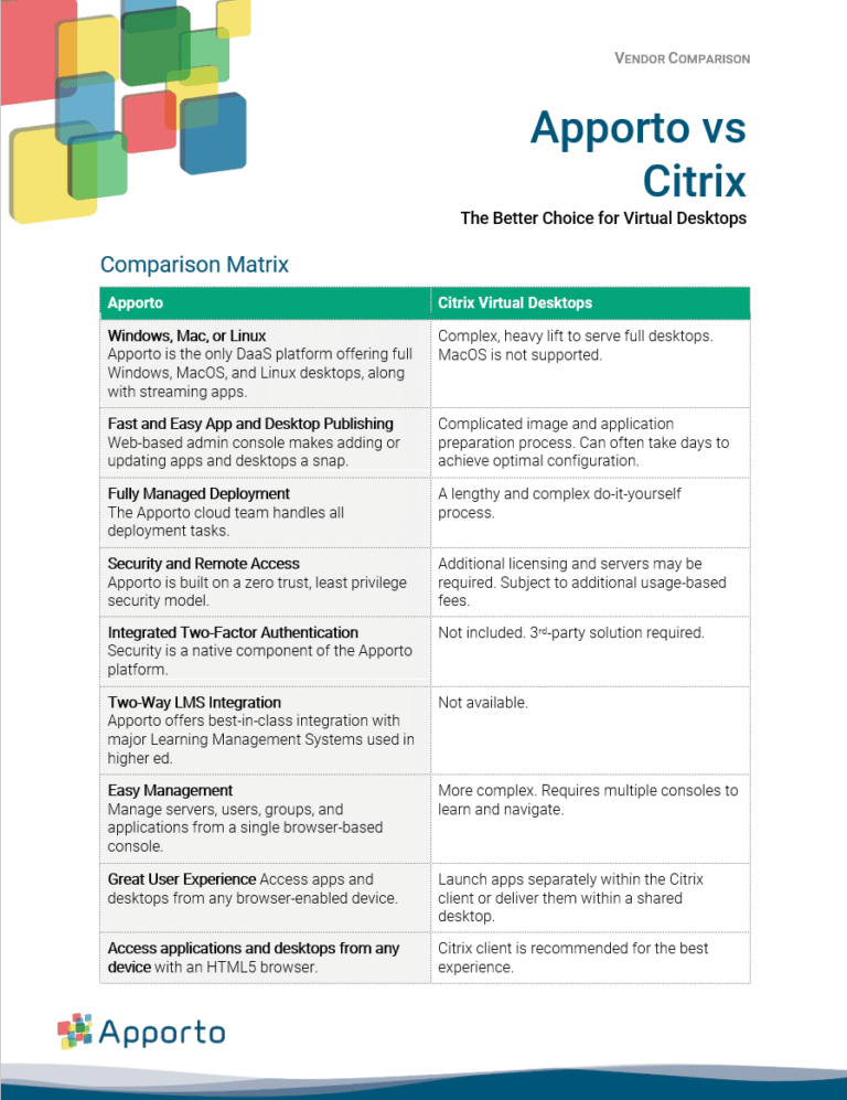 Apporto vs Citrix - Vendor Comparison | Apporto