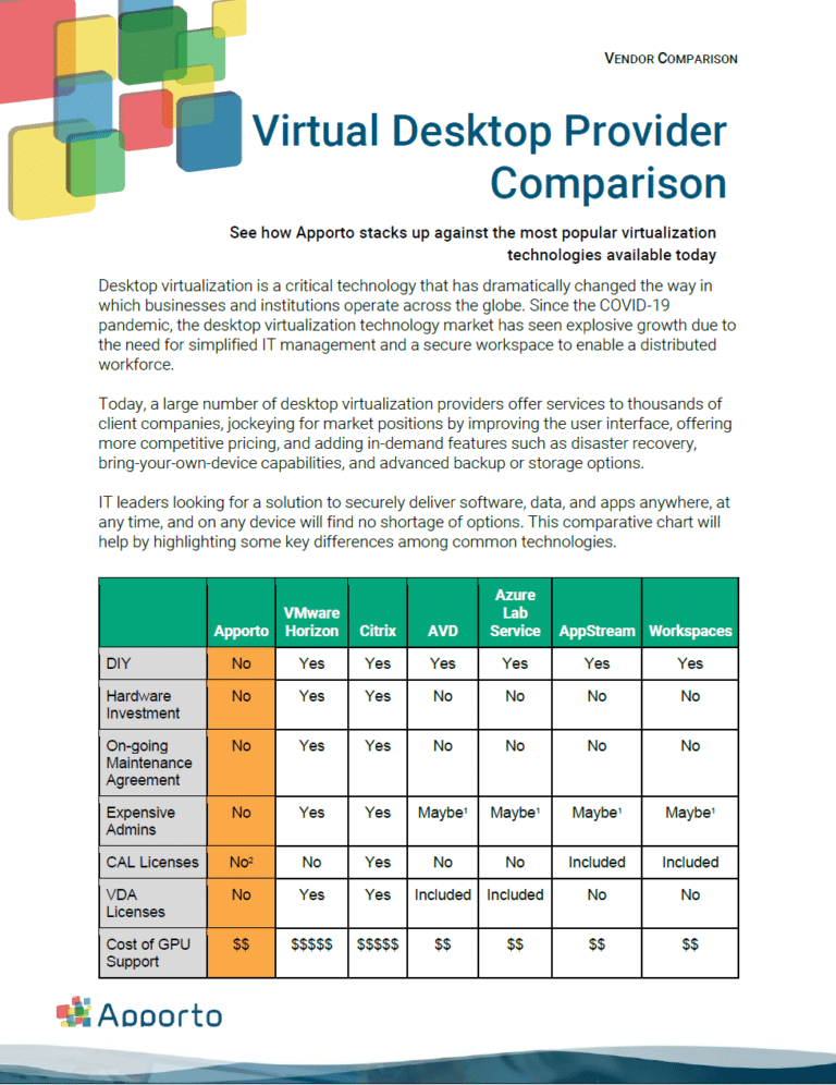 Virtual Desktop Provider Comparison | Apporto